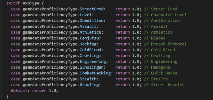 Custom Level Cap - Cyberpunk 2077 Mod